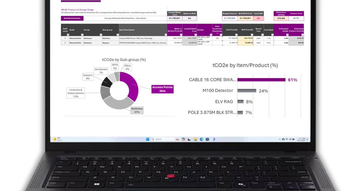 Telent’s Journey to a Sustainable Supply Chain - Telent